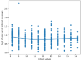 Data Science With Python Introduction To Regression With Statsmodels